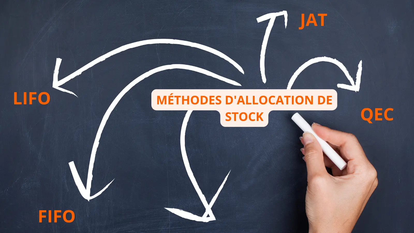 The different stock allocation methods